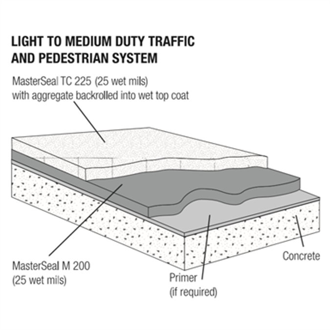 BIM objects - Free download! MasterSeal Traffic 1500 - Polyurethane ...