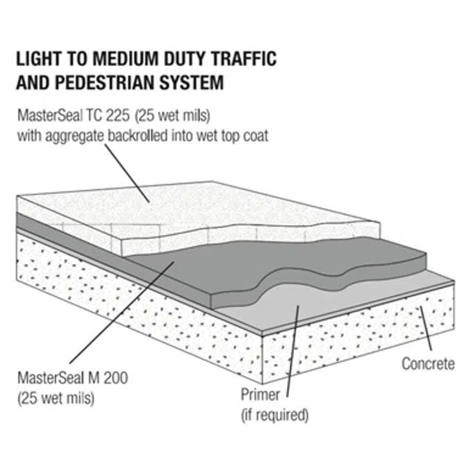 Objetos BIM - ¡Descarga gratis! MasterSeal Traffic 2000 - Low odor ...