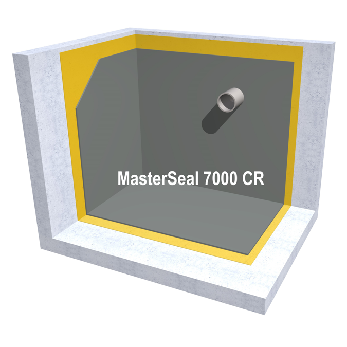 BIM objects - Free download! Secondary Containment Bunds - Solutions ...