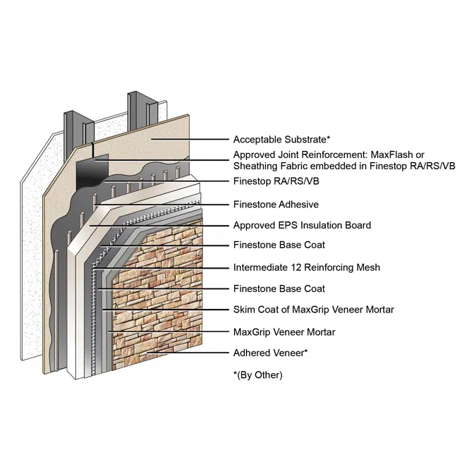 BIM objects - Free download! Finestone Pebbletex CI-DCA with MaxGrip ...