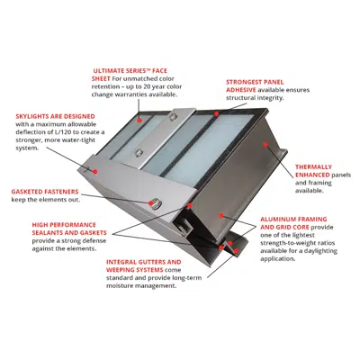 BIM objects - Free download! skylight | BIMobject