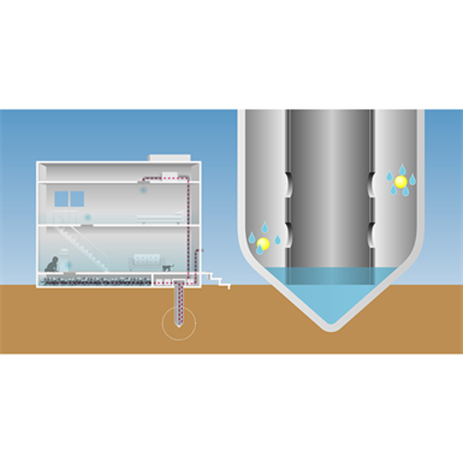 BIM objects - Free download! HVAC system | BIMobject