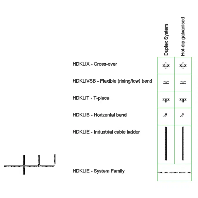 BIM objects - Free download! Industrial cable ladder - HDKLIE | BIMobject