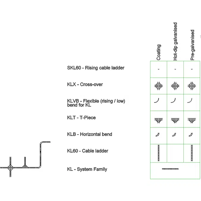 BIM objects - Free download! Cable ladder - KL60 | BIMobject