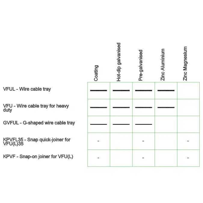 BIM objects - Free download! Vergokan Wire Cable Tray Template | BIMobject