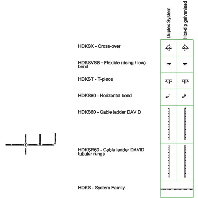 BIM objects - Free download! HDKS Ladder Tray Template | BIMobject