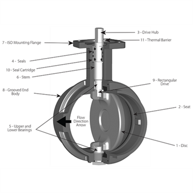 BIM objects - Free download! Vic-300 Masterseal Butterfly Valve Series ...