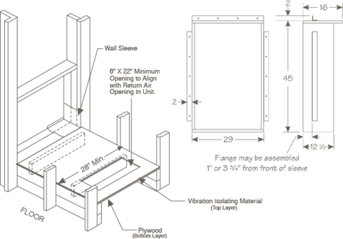 BIM objects - Free download! V-Series - Wall Sleeves | BIMobject