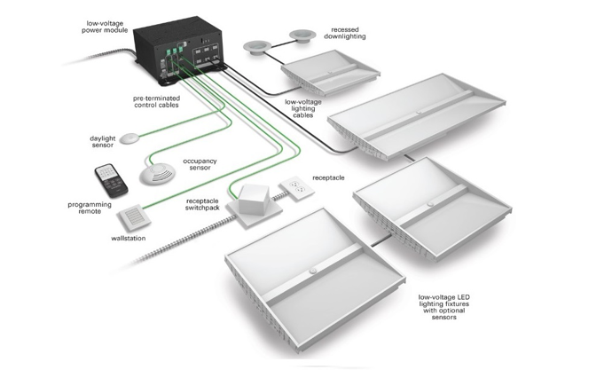BIM objects - Free download! Cooper Lighting Solutions | BIMobject